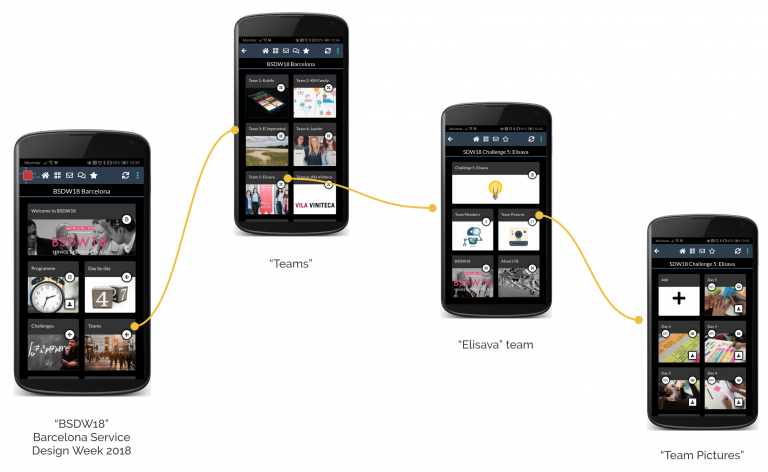 LTB App: Stacks, screens, and tiles – Learning Toolbox Support