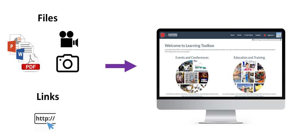 LTB Support Page for Ketamine Conference – Learning Toolbox Support