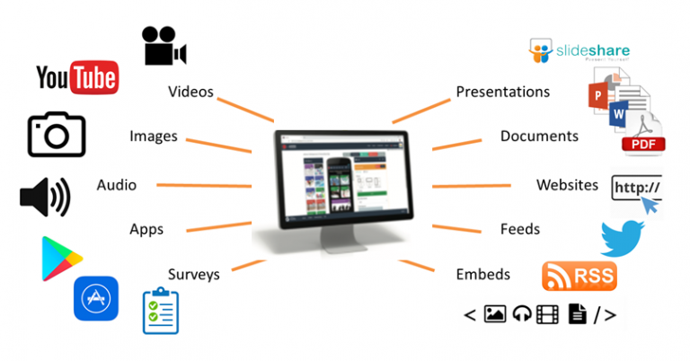 LTB Support Page for UKIO – Learning Toolbox Support