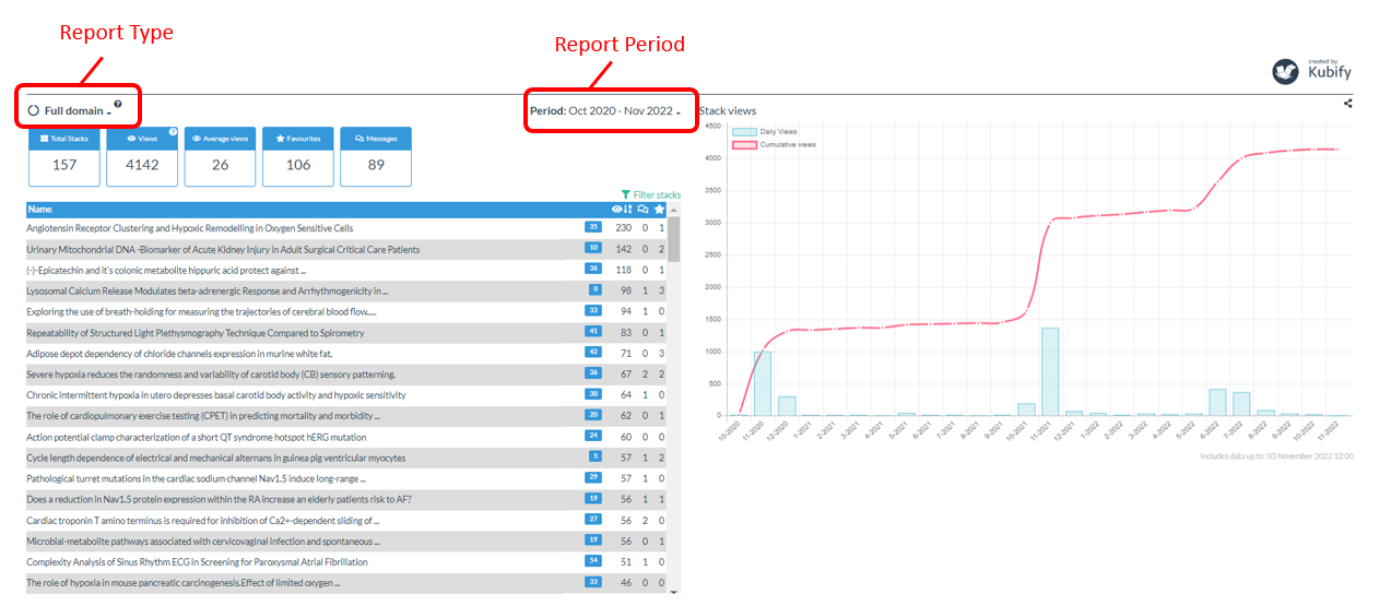 Guide: Using the Analytics Reporting Tool – Learning Toolbox Support