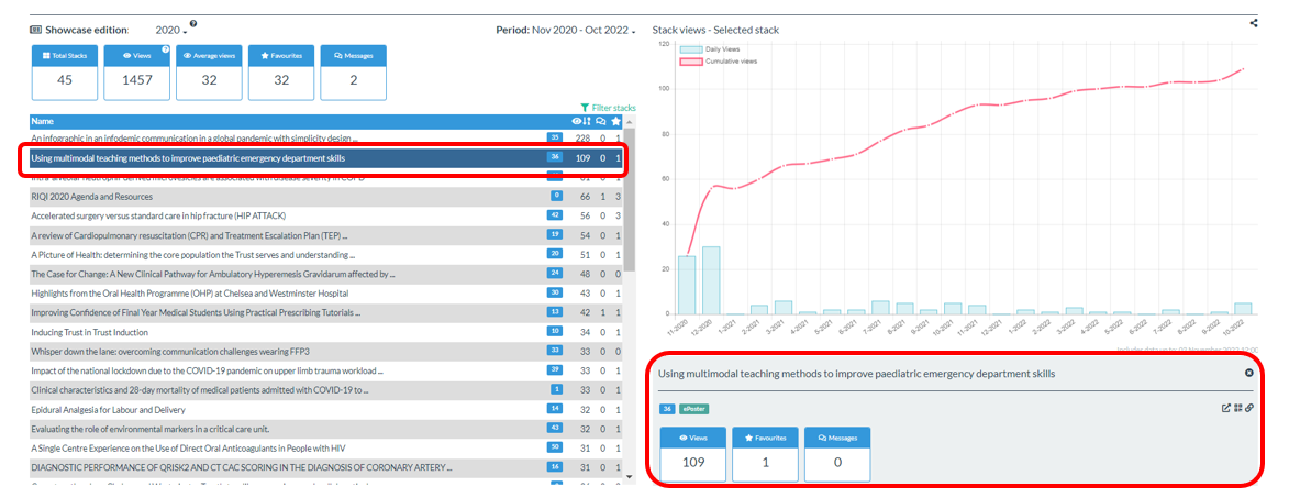 Guide: Using the Analytics Reporting Tool – Learning Toolbox Support